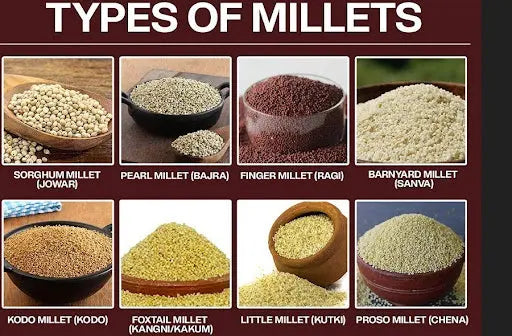 Benefits of Millets - Organic Sphere
